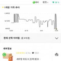 새우깡 90g X 20개, 개당 847원